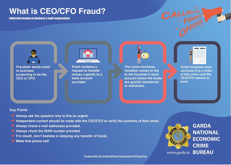 Garda National Economic Crime Bureau - Garda