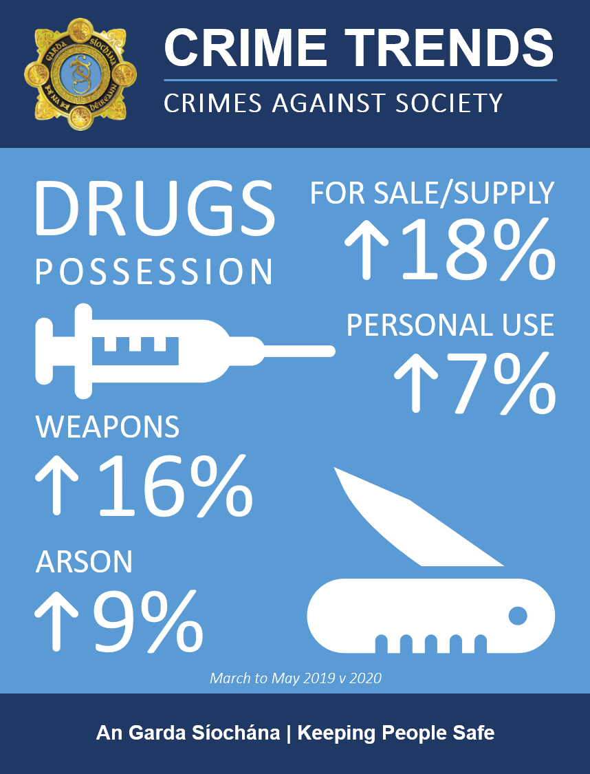 Significant Reduction in Crime Trends during Covid-19 Pandemic – March ...