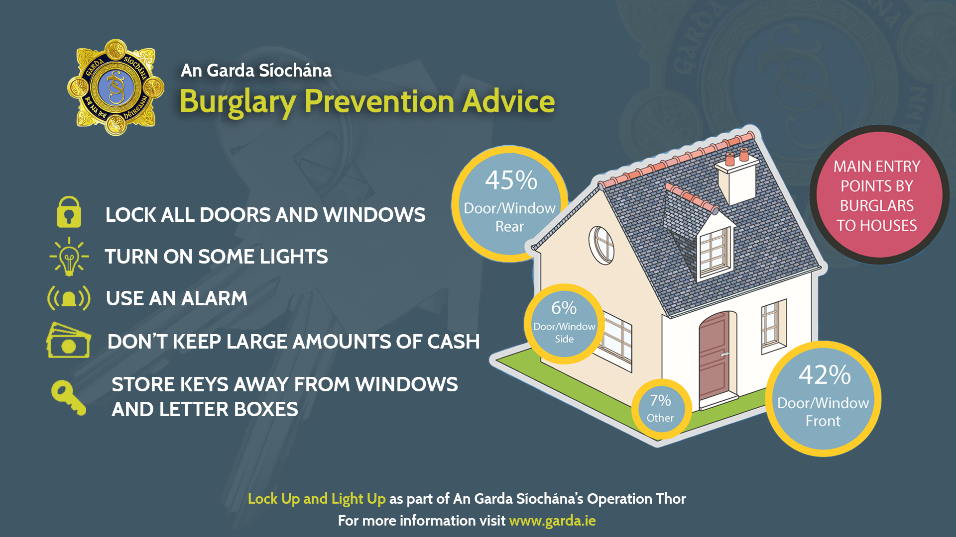 'Lock Up Light Up' campaign - Garda