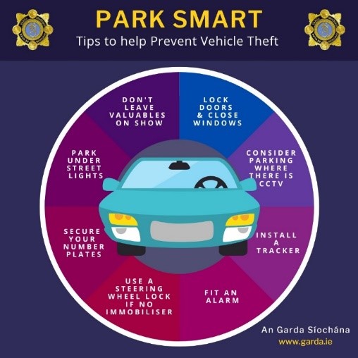 Crimecall Episodes - Garda