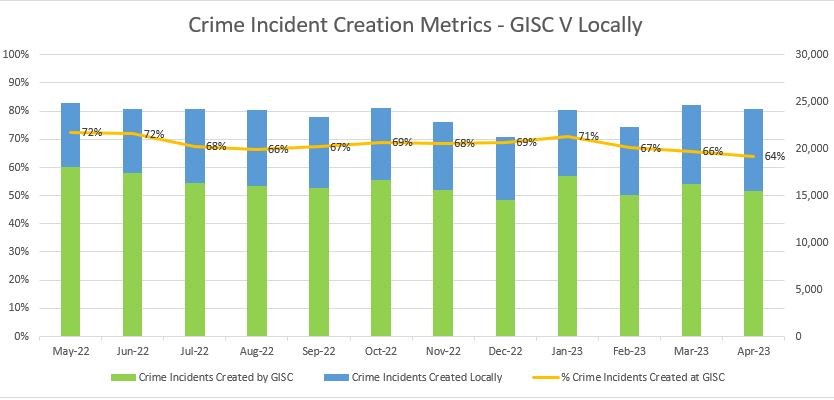 Road Policing Statistics 2023 - Garda