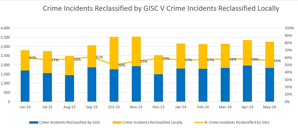 Use of Force Statistics 2024 - Garda
