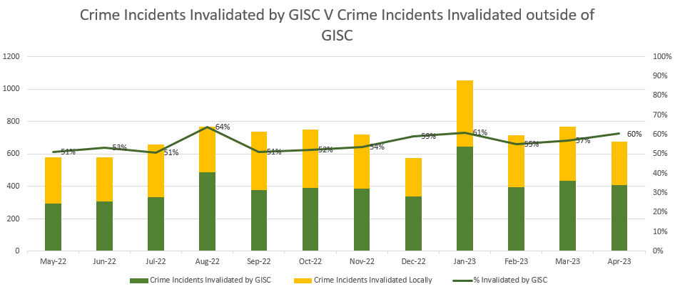 Vetting Statistics 2020 - Garda