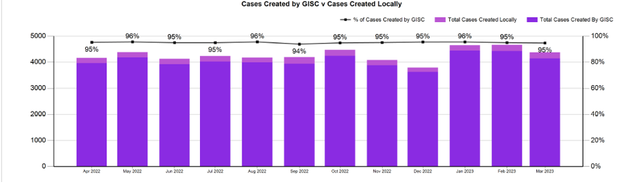 Hate Crime Statistics - Garda