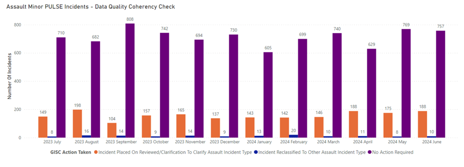 Statistics - Garda